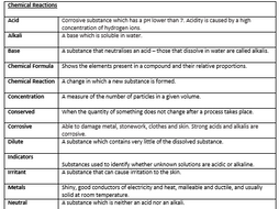 KS3 Science Key words | Teaching Resources