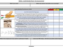 PE Dept - Athletics - Javelin Peer Assessment & Coaching Card ...