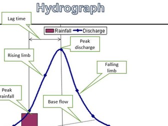 A Level; case study of a rainforest - The Amazon by ReallyGoodGeography ...