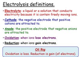 Electrolysis and Half-equations HIGHER GCSE Lesson (SC10a CC10a ...