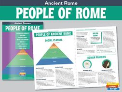 Ancient Romans - People of Ancient Rome | Teaching Resources