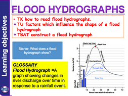 Lesson 5: Hydrographs | Teaching Resources