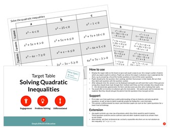 Algebra Target Tables Bundle | Teaching Resources