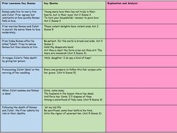 Friar Lawrence Key Quotations and Moments | Teaching Resources