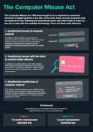 Computer Misuse Act Poster | Teaching Resources