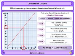 Conversion Graphs KS2 by Magictrickster - Teaching Resources - Tes