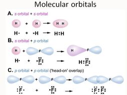 Orbitals, sigma bonds, pi bonds and hybridization | Teaching Resources