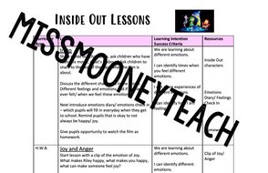 Inside Out Mini HWB Topic Planner and Lessons | Teaching Resources