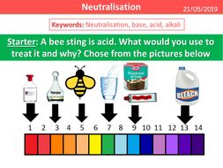Neutralisation | Teaching Resources