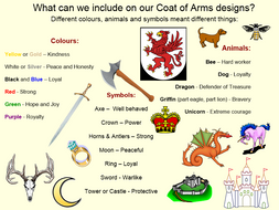 Coat of Arms lesson - cross curricular Art and History | Teaching Resources