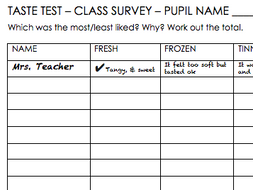 Taste Test Class Survey Handout - GCSE & KS3 Food & Nutrition ...