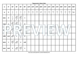 Trigonometric Values Table | Teaching Resources