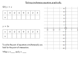 Solving simultaneous equations graphically | Teaching Resources