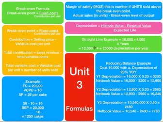 The Ultimate BTEC Level 3 Unit 3 Business Revision Guide | Teaching Resources
