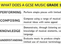 GCSE Music Target Stickers – What does a Grade * look like? | Teaching ...