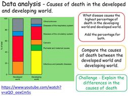 Pathogens and disease KS3 project | Teaching Resources