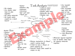 Lesson 6 Pop-up Card Project - Task Analysis Graphics | Teaching Resources