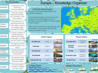 LKS2 Knowledge Organiser Bundle | Teaching Resources