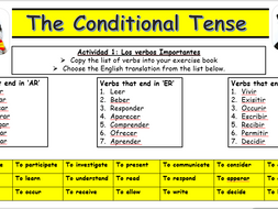 Conditional Tense in Spanish | Teaching Resources