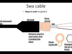 SWA glanding for electrical installation | Teaching Resources