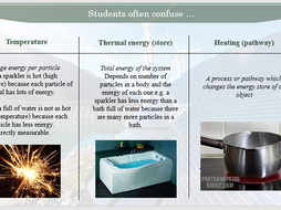 IGCSE/GCSE Energy transfers | Teaching Resources