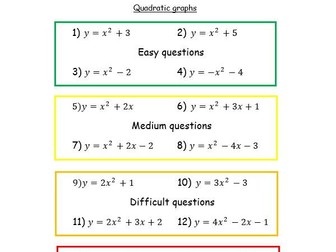 Plotting Quadratic Graphs from Table of Values Resources | Tes