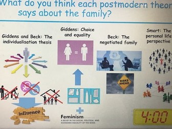 Year 12 Families and Households Lessons | Teaching Resources