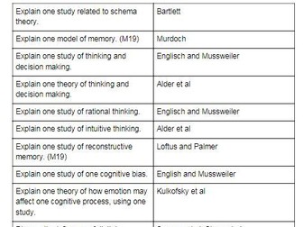 IB Psychology SL + HL Bundle | Teaching Resources