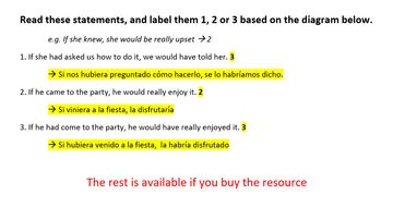 Worksheet on if clauses for Spanish Alevel students | Teaching Resources