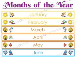Months of the Year - Southern Hemisphere Classroom Poster | Teaching ...