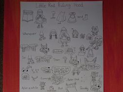 The Little Red Riding Hood story map | Teaching Resources