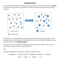 Limiting Reactants | Teaching Resources