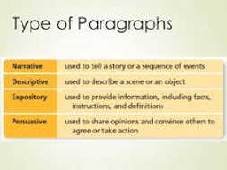 Teaching Four Types of Paragraphs Workbooks [Full UNIT with Samples ...