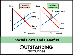 Economics Lesson - Social Costs and Benefits (Negative Externalities ...