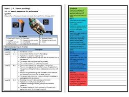 GCSE PE - AQA (9-1) - Structure Strip - Inverted-U Theory - Extended ...