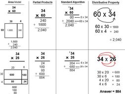 Multiplication Strategies Handouts & key words & SMART Board (Math ...