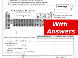 Metals and Non-Metals Home Learning Worksheet GCSE | Teaching Resources