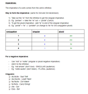 Latin Grammar Rules and Examples: required GCSE/fundamental A-level ...