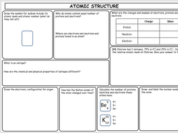 GCSE Edexcel 9-1 combined science chemistry revision sheets | Teaching ...