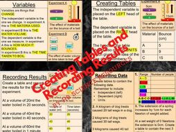 Creating Tables and Recording Results | Teaching Resources