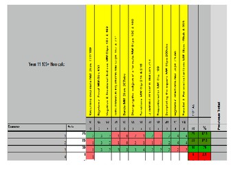 GCSE 1-9 Pack of assessments and tracker spreadsheets | Teaching Resources