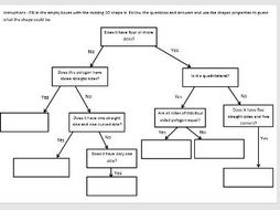 2D Shape Flowchart Activity | Teaching Resources