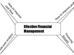 EdExcel GCSE Business A*-E Revision mind map structures for each and ...