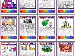 Acids and Alkalis Display Pack | Teaching Resources