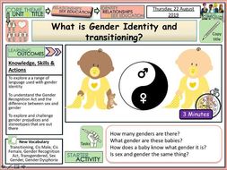 What is Gender identity? + Transitioning | Teaching Resources