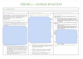 A-Level Edexcel Business Theme 4 Revision Sheets: Global Business ...