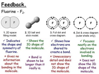 Types of Substances and Bonding Models: 4 GCSE Chemistry Lessons ...