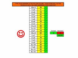 TIMES TABLES RANDOM TEST | Teaching Resources