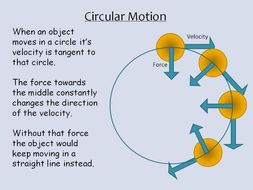 Introduction to Circular Motion | Teaching Resources