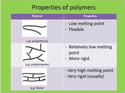 AQA GCSE Chemistry - Polymer properties and their disposal methods ...
